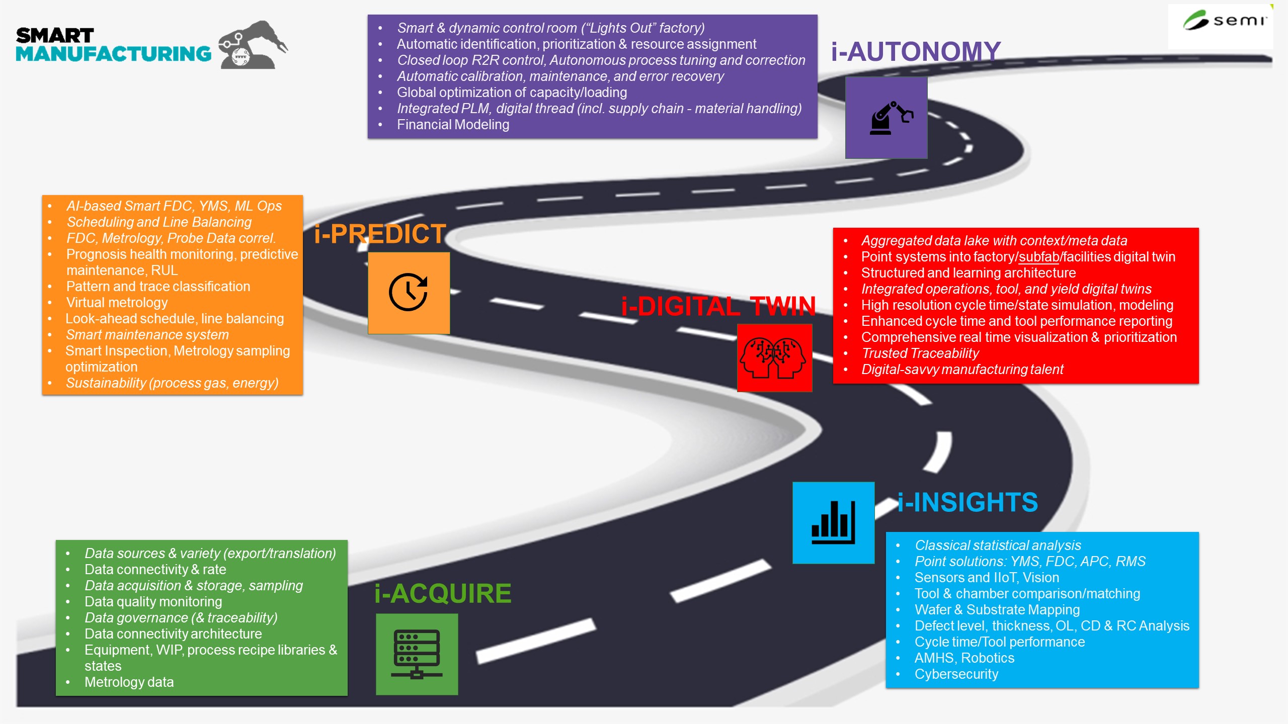 Digital Architecture Higher Education Solutions